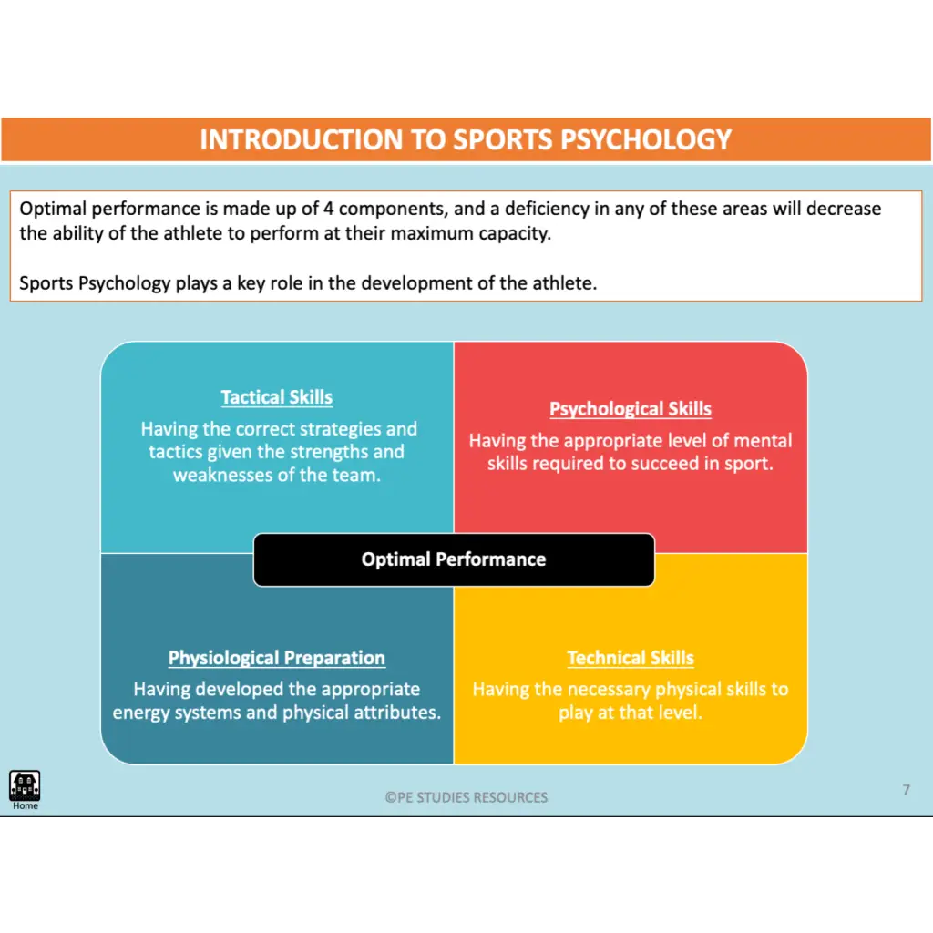 ATAR UNIT 1 & 2 - Sport Psychology – PE Studies Resources