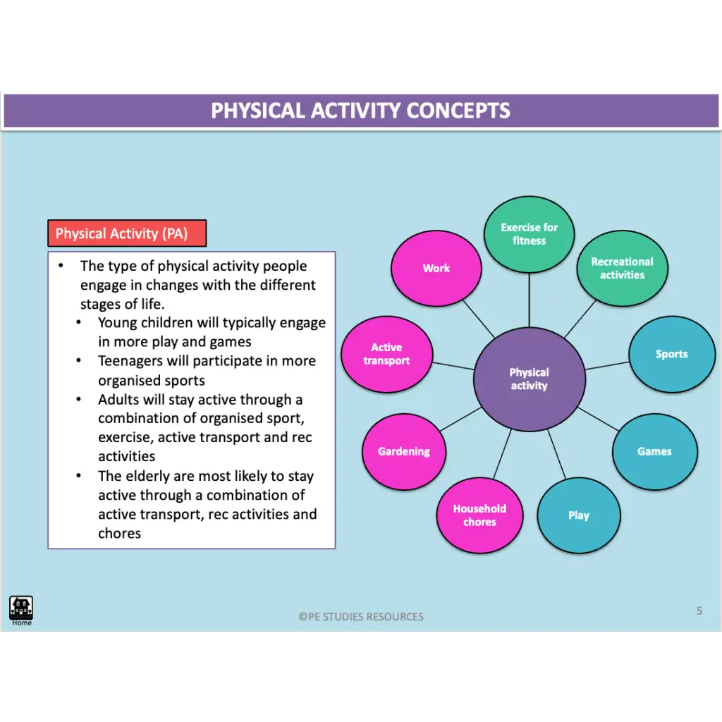 UNIT 2 AOS 1 | Editable VCE Physical activity PowerPoint – PE Studies ...