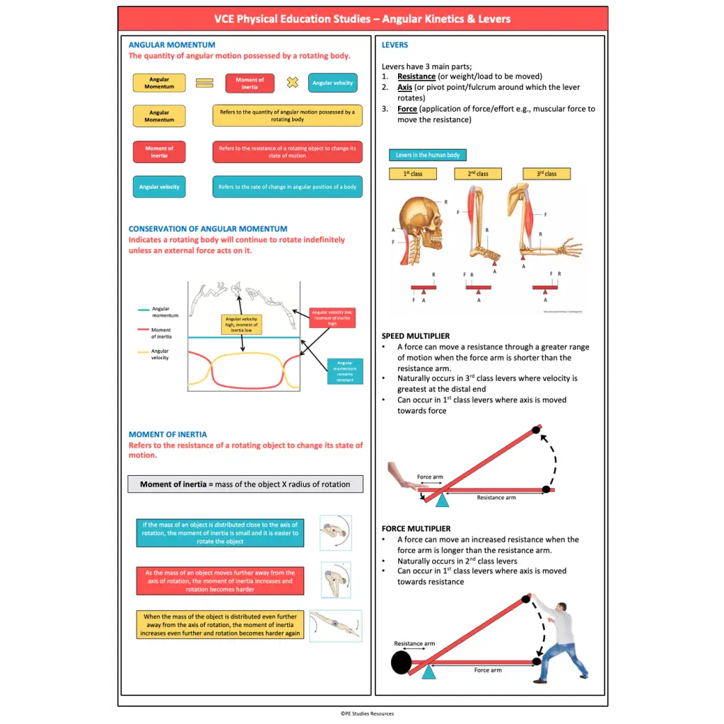 VCE PE Studies Organisers | ATAR Unit 3&4 Study Guides – PE Studies ...